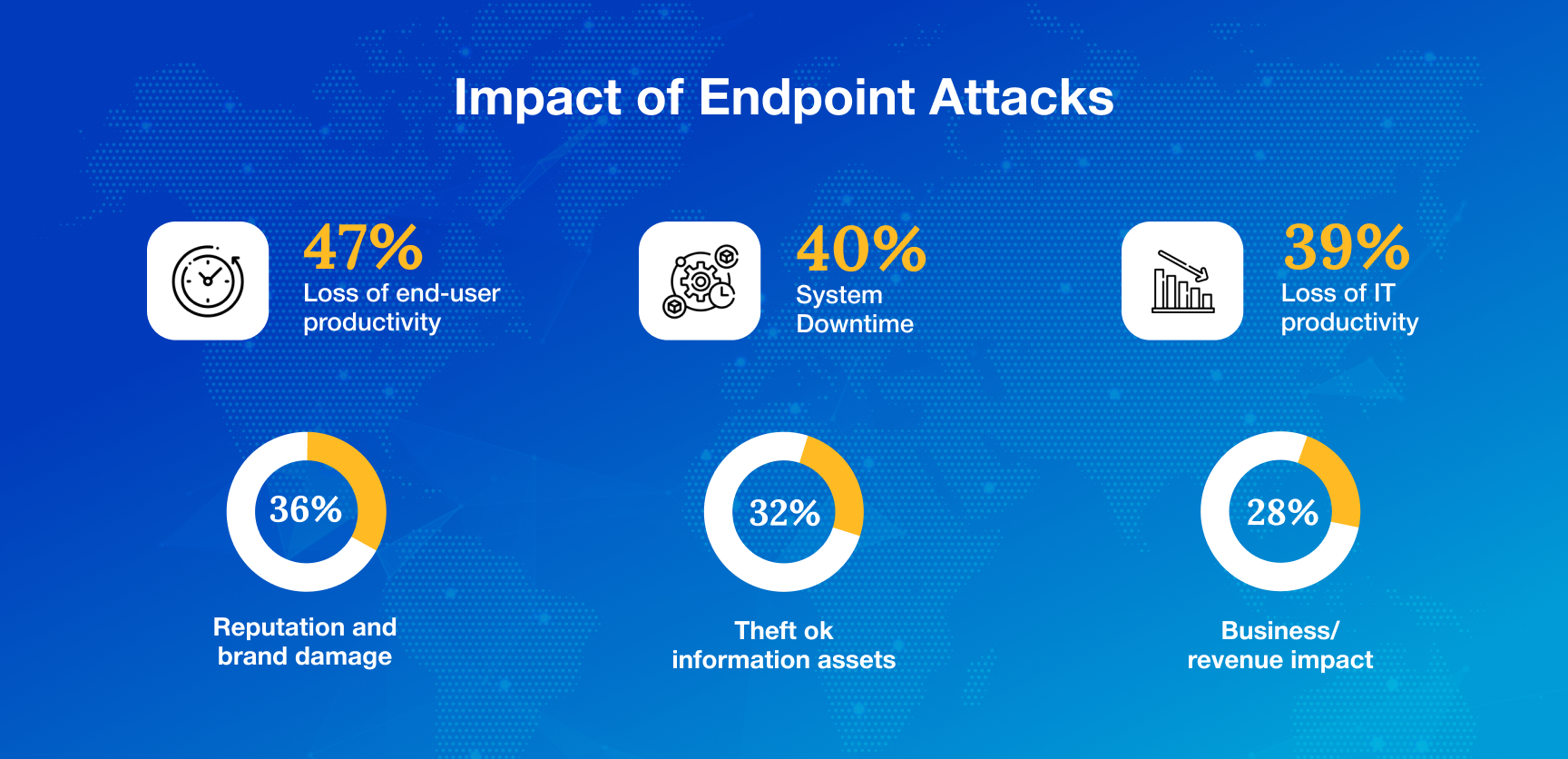 Understanding the Anatomy of an Endpoint Attack: A Primer Understanding the Anatomy of an Endpoint Attack: A Primer